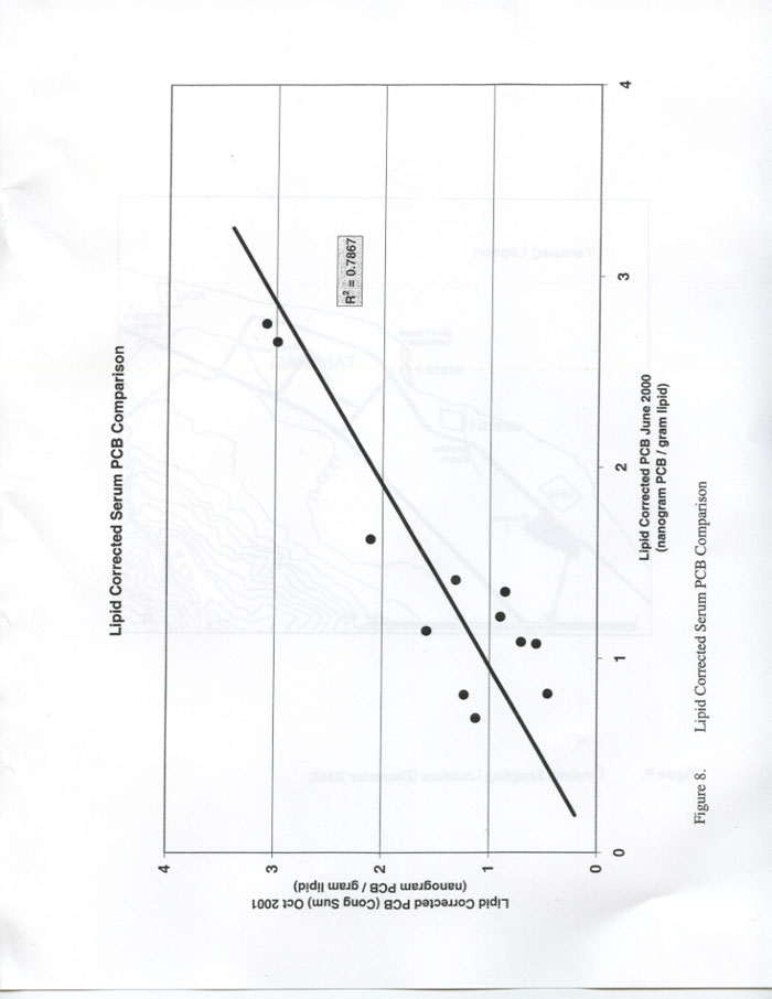 Saipan Capacitors | Public Assessment & Health Consultation | ATSDR